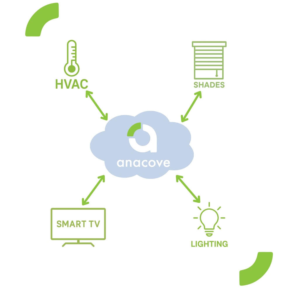 Anacove Guest Room Management System